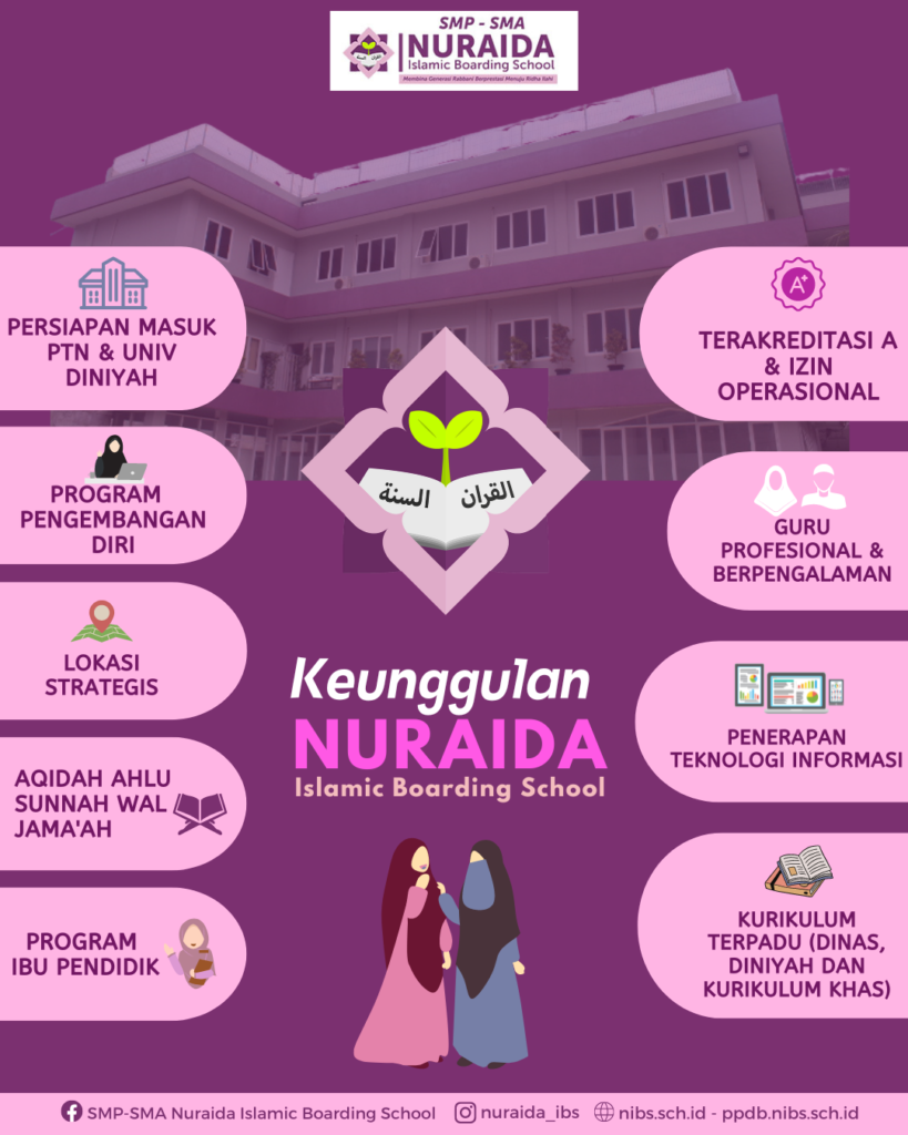PPDB Gelombang 3 – Nuraida Islamic Boarding School